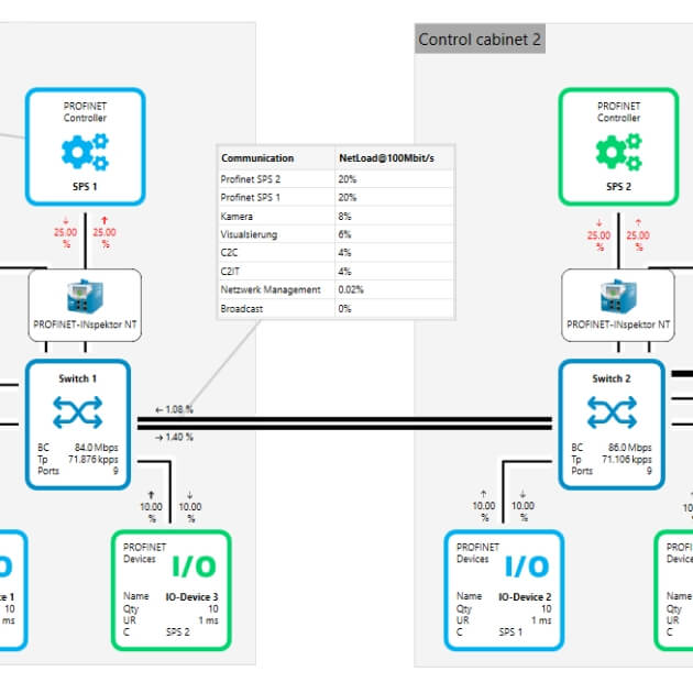 PROnetplan V2: The uncomplicated network planning software for industry ...
