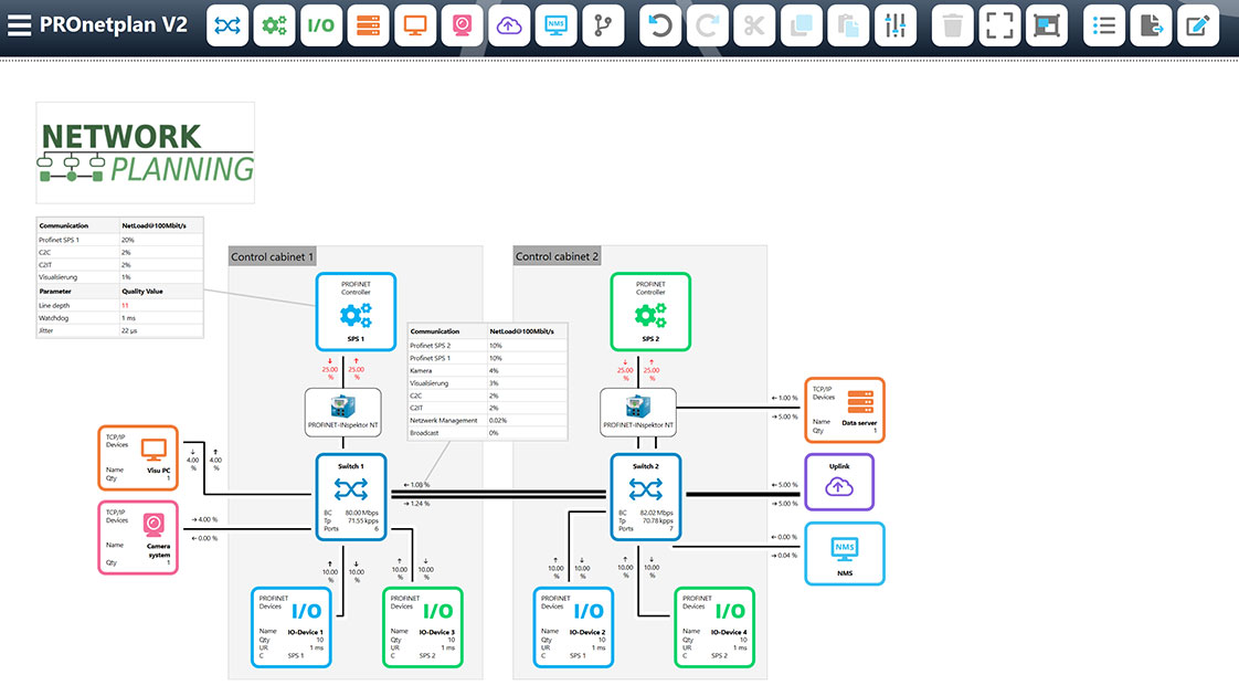 PROnetplan V2: The uncomplicated network planning software for industry ...