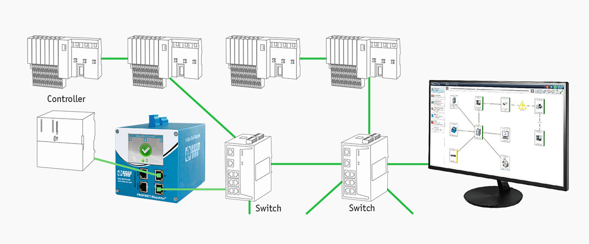 PROFINET-INspektor® NT | Intelligente Online-Analyse + Netzwerküberwachung