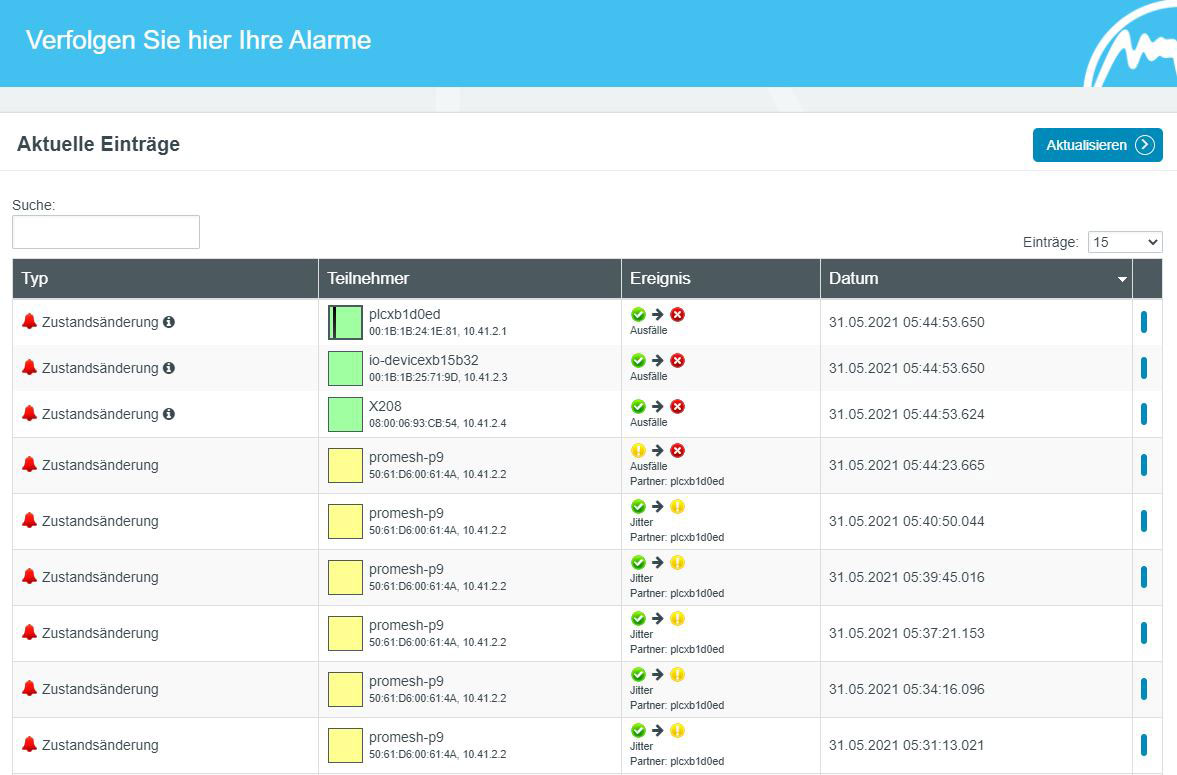 PROFINET-INspektor® NT | Intelligente Online-Analyse + Netzwerküberwachung
