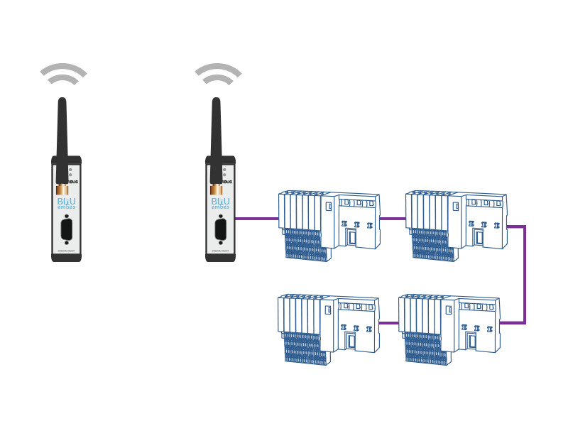PROFIBUS components: Cables, Connectors, Repeaters & more - Indu-Sol